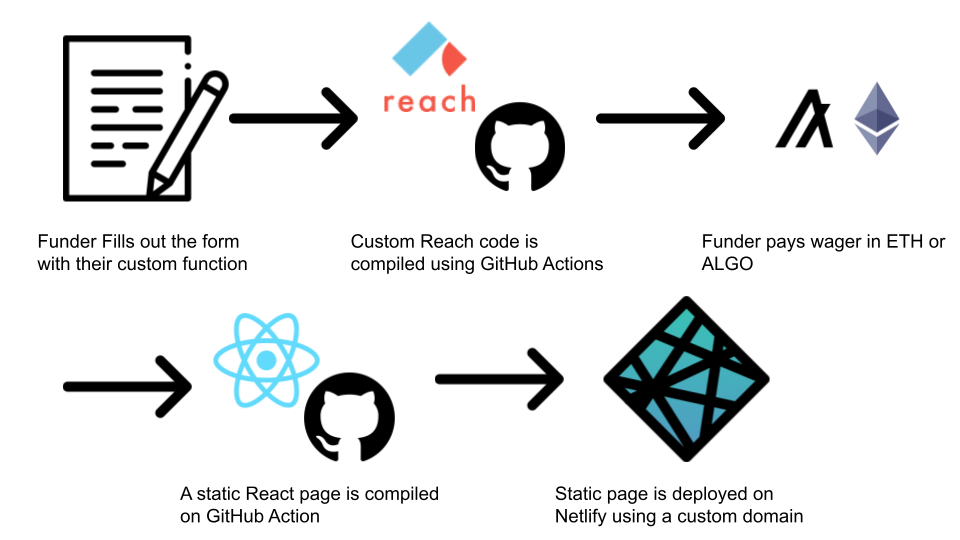 GitHub - optymtech/optym: Hold Optimization contests on blockchain