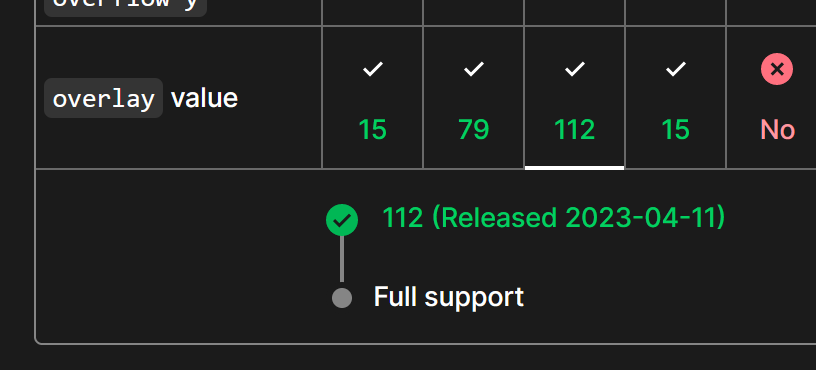スクロールエリアがタイムラインに限定されるのを以前のようにするオプション？ · Issue #10974 · misskey-dev/misskey · GitHub