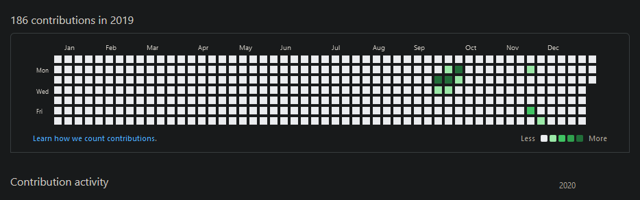 Broken Website Github Contribution Graph Is Now Bright · Issue 3985 · Darkreaderdarkreader 