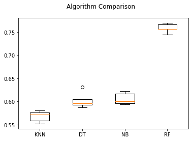 GitHub - sevvalyogurtcuoglu/Graduation_Project: Classification and ...