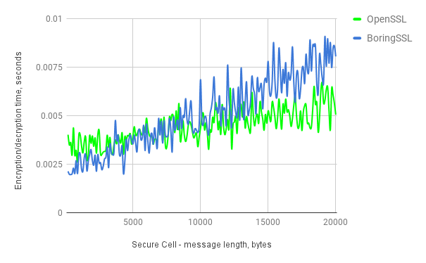 Quic · Issue 134 · Unetworking Usockets · Github