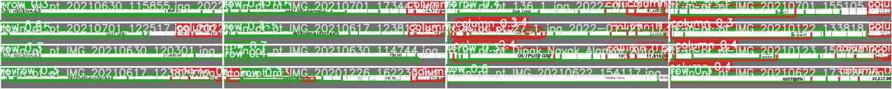 Model not learning objectness · Issue #8577 · ultralytics/yolov5 · GitHub