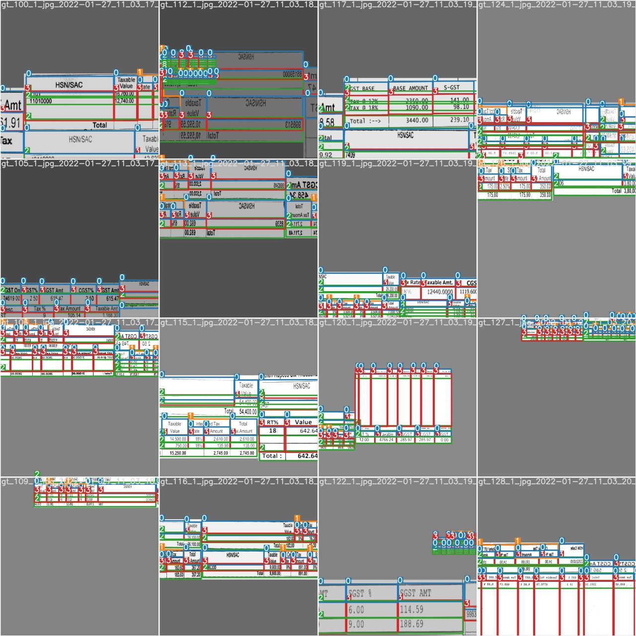 Model not learning objectness · Issue #8577 · ultralytics/yolov5 · GitHub