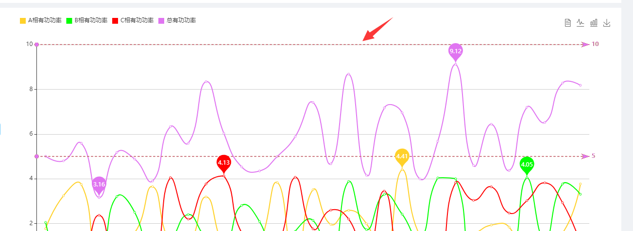 markline首次渲染不出来？ · Issue #455 · ecomfe/vue-echarts · GitHub