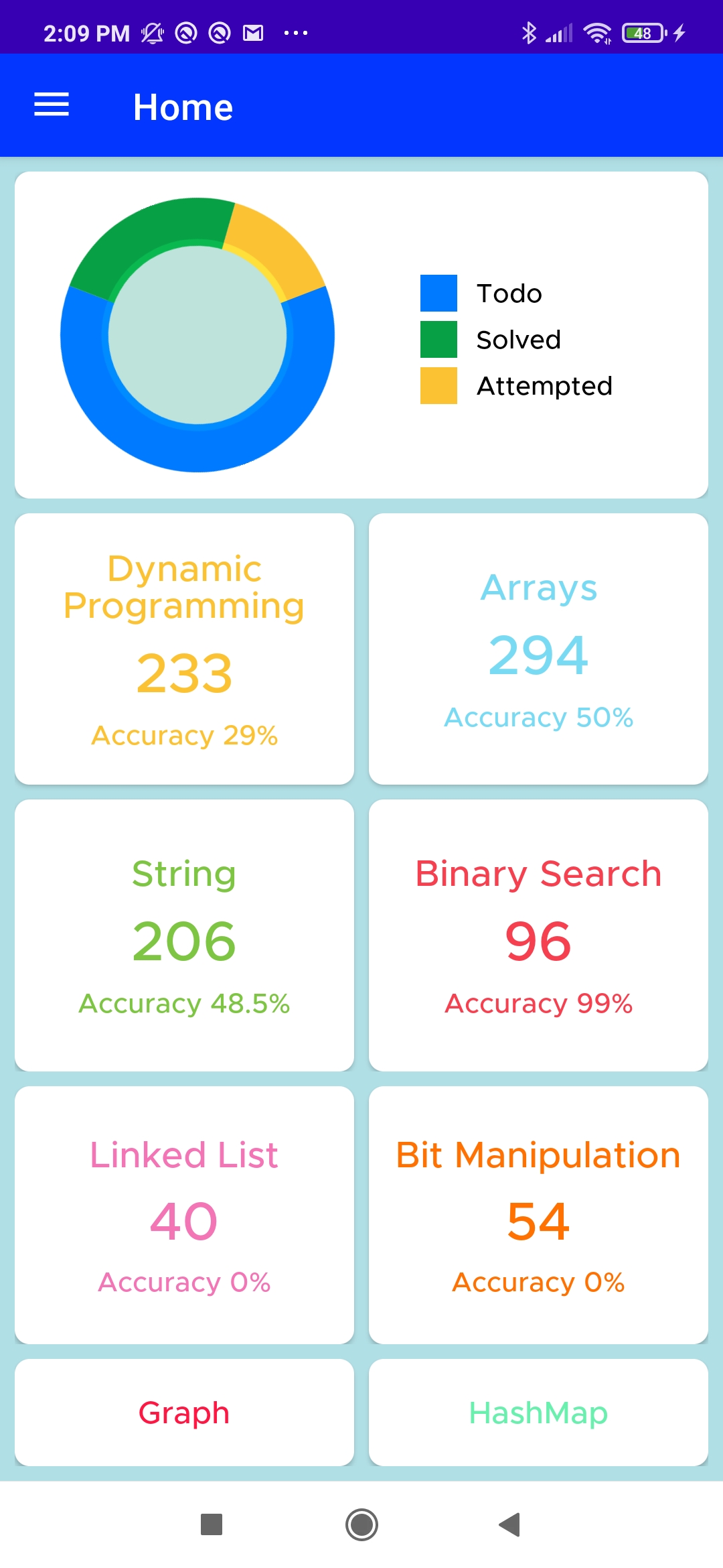 GitHub - MukulCode/Demux-Academy