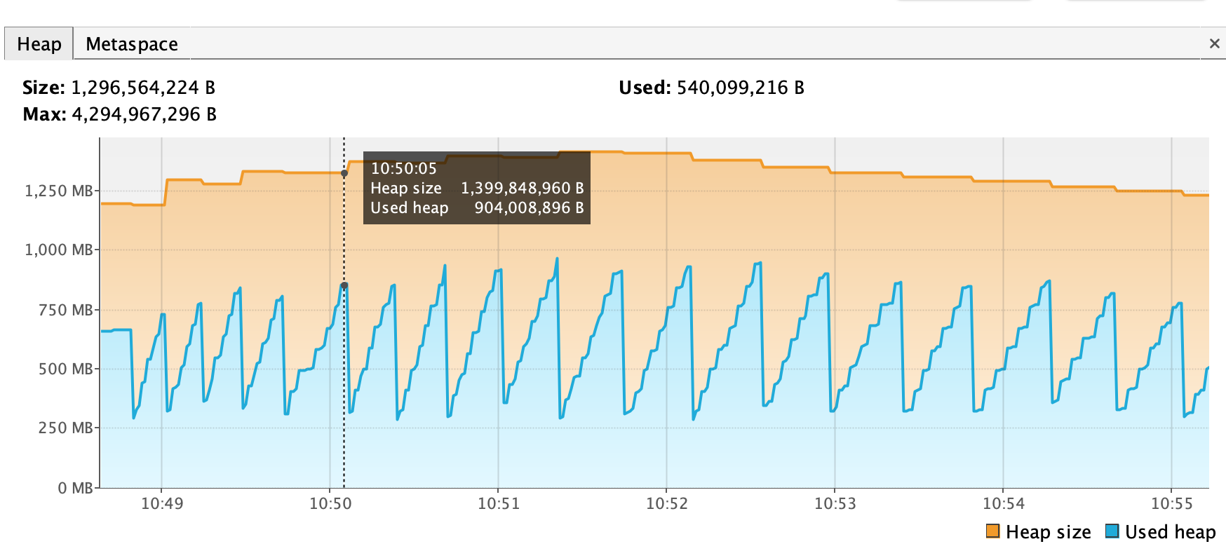 Redshift JdbcTemplate.queryForStream() leaks memory · Issue #67 · aws/amazon-redshift-jdbc ...
