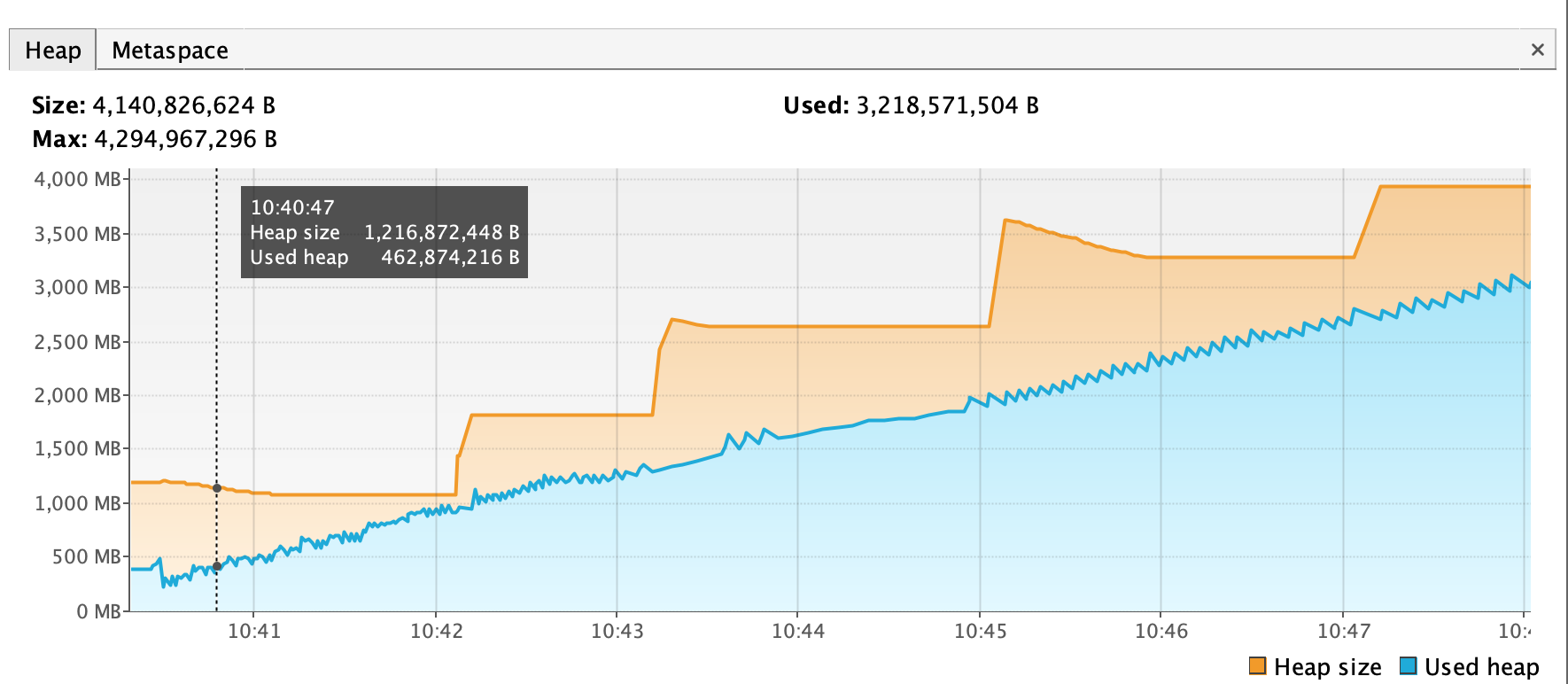Redshift JdbcTemplate.queryForStream() leaks memory · Issue #67 · aws/amazon-redshift-jdbc ...