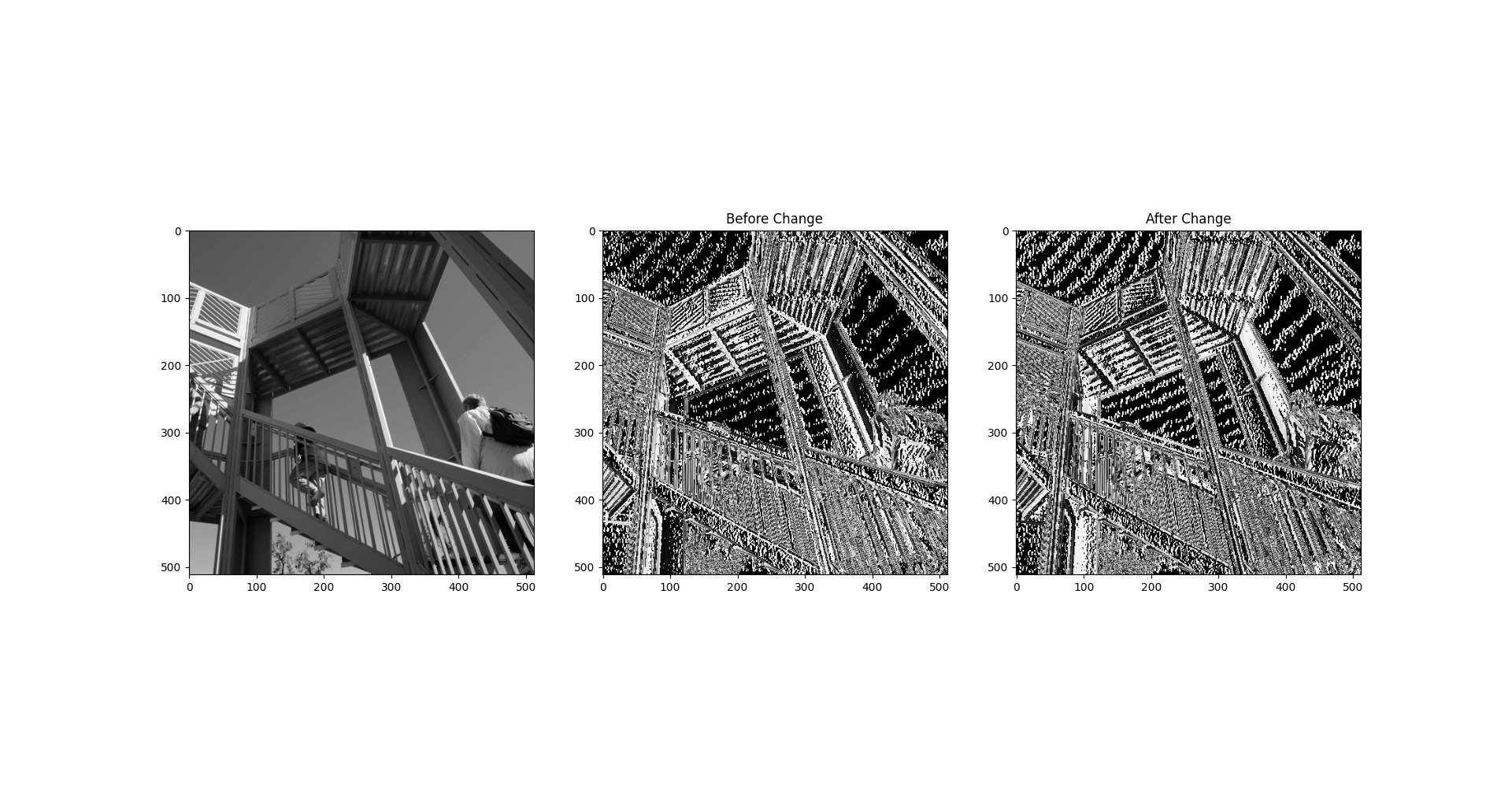 Doc Clarify That Scipy Ndimage Sobel Does Not Compute The 2d Magnitude · Issue 18425 · Scipy