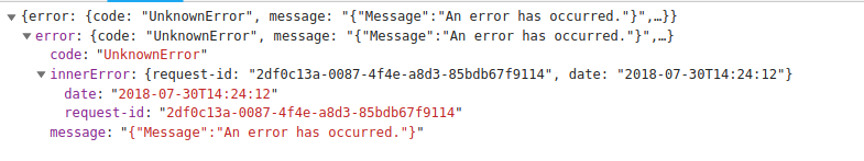 SCIM 2.0 urn:ietf:params:scim:schemas:extension:enterprise:2.0:User ...