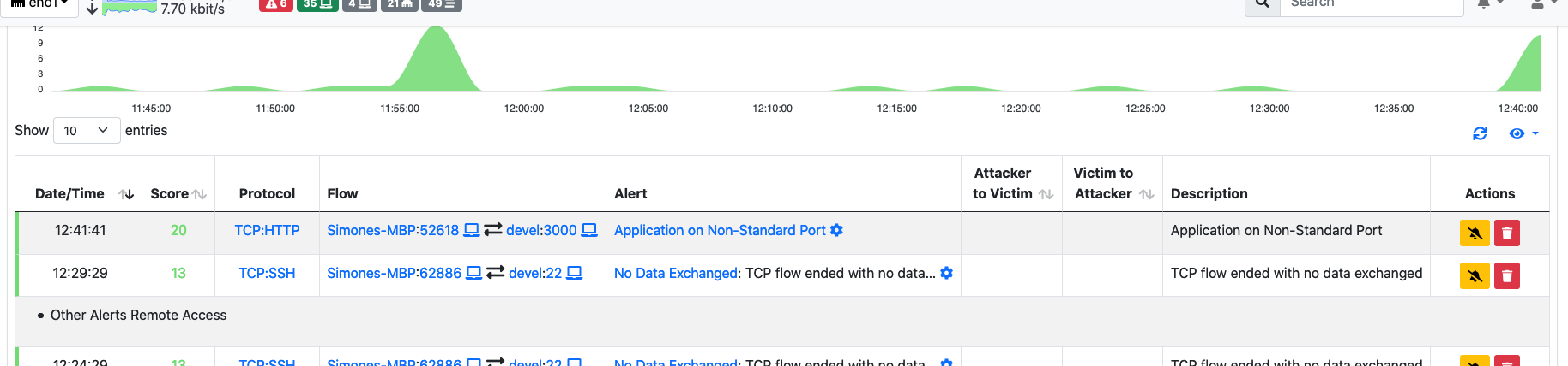 BT5: Plus button to open datatables is disappeared · Issue #5377 · ntop ...