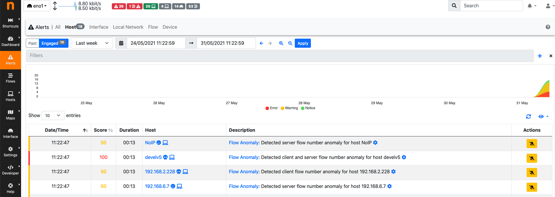 Inconsistent Host Alert Score · Issue #5337 · ntop/ntopng · GitHub