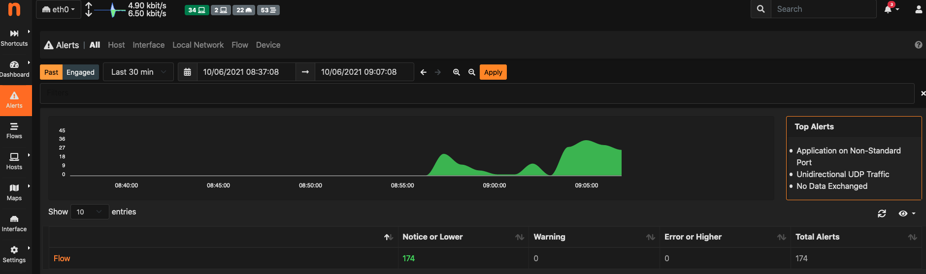 Sporadic Faliures In Alerts Boxes And Chart · Issue 5484 · Ntopntopng · Github