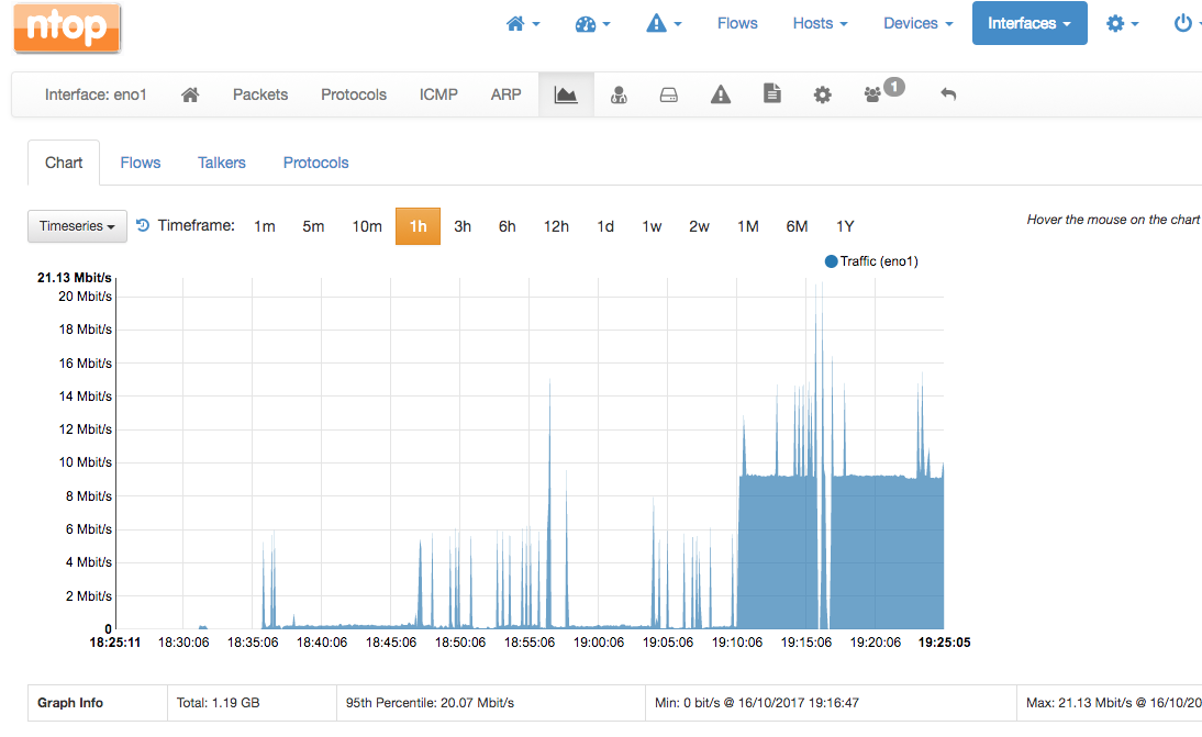 Not getting the Application Breakdown data · Issue #1516 · ntop/ntopng · GitHub