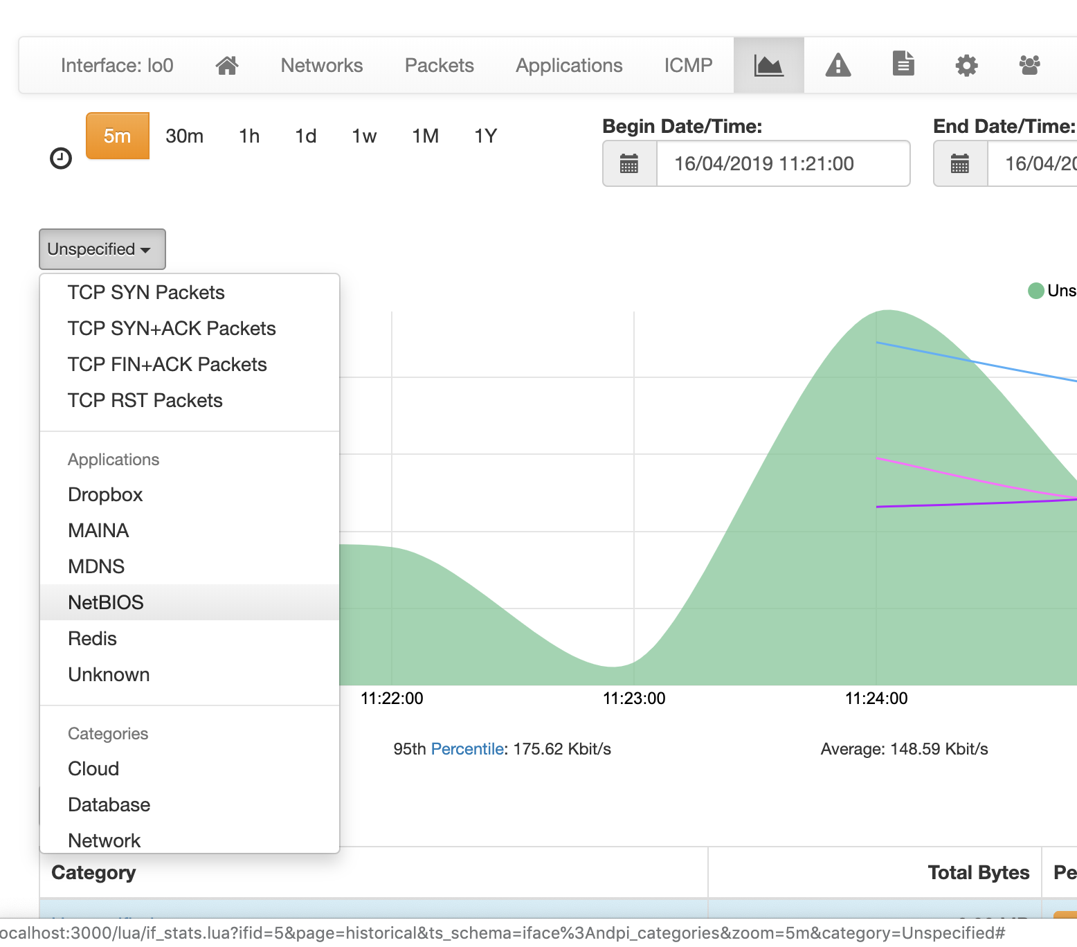 [Custom Applications] Broken Historical Charts · Issue #2537 · ntop/ntopng · GitHub