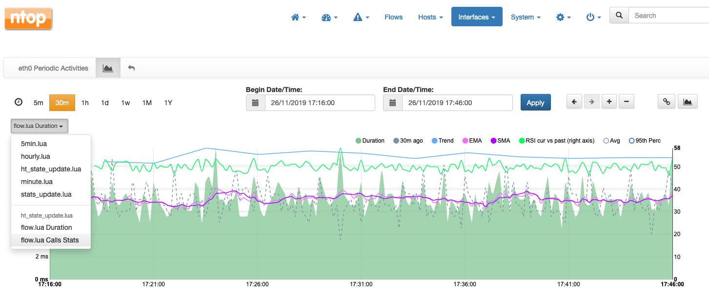 Inconsistent charts · Issue #3052 · ntop/ntopng · GitHub