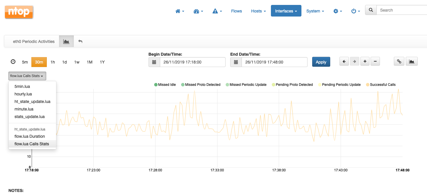 Inconsistent charts · Issue #3052 · ntop/ntopng · GitHub