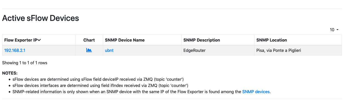 Invalid SNMP information in flow collection · Issue #2820 · ntop/ntopng · GitHub