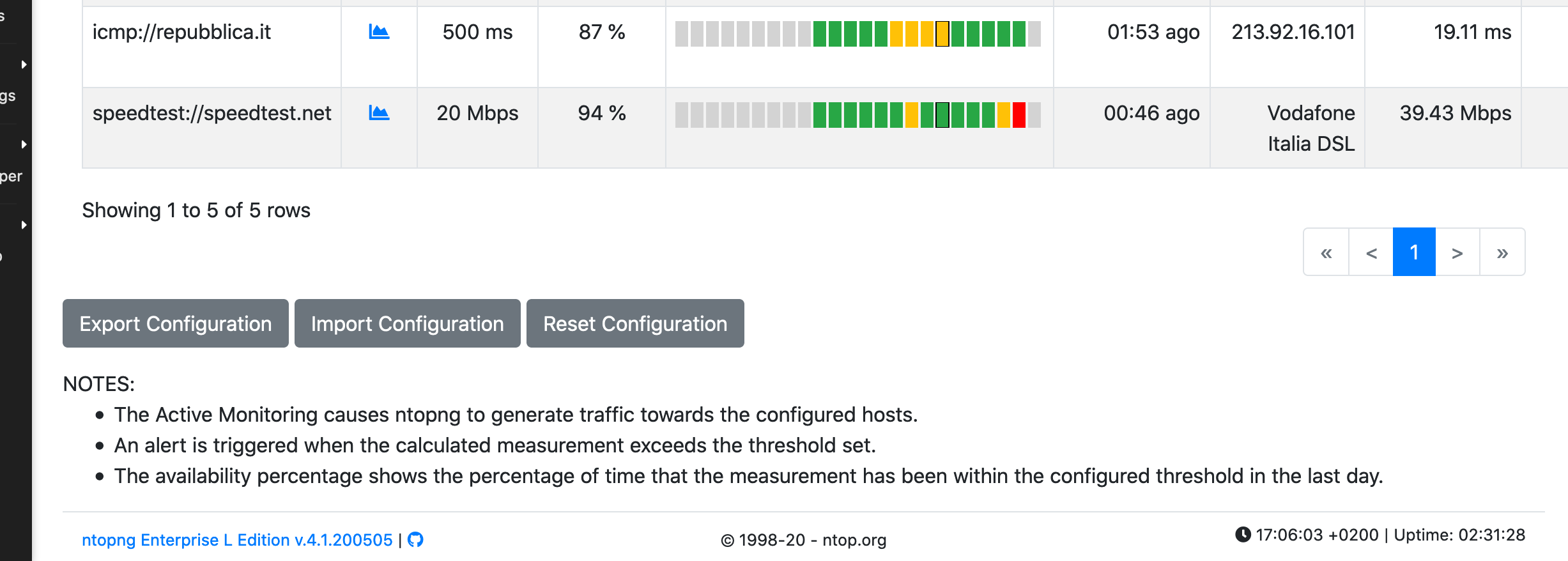Active monitoring ping losing data · Issue #3887 · ntop/ntopng · GitHub