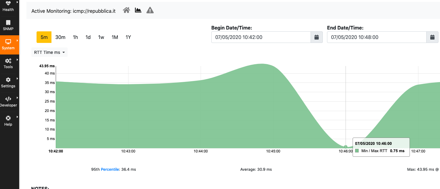 Active Monitoring - Missing point reported as valid · Issue #3900 · ntop/ntopng · GitHub