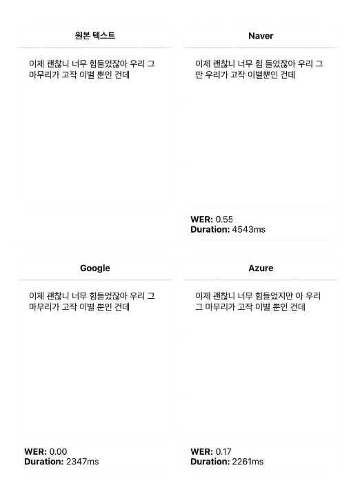 GitHub - woong-jae/STT-Evaluation: 2021 종합설계프로젝트1 기업연계형 Capstone Design 과제