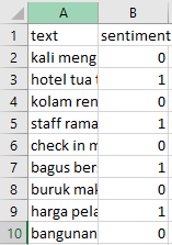Load Dataset Error · Issue #14 · IndoNLP/indonlu · GitHub
