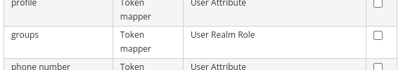 The predefined mapper "groups" is predefined incorrectly · Issue #14516 · keycloak/keycloak · GitHub