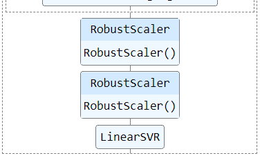 stacking multiple successive preprocessing methods is not always helping · Issue #1227 ...