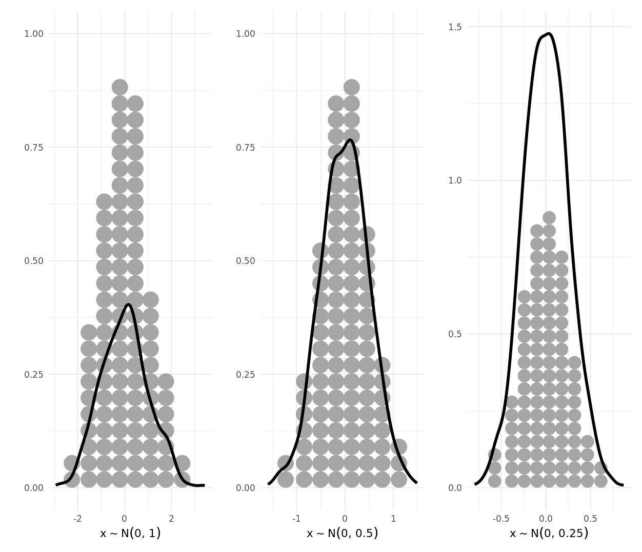 Scaling of quantile dotplots to a target area · Issue #178 · mjskay ...