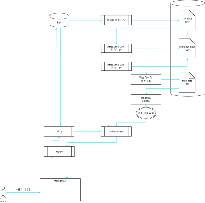 GitHub - boostcampaitech2/final-project-level3-nlp-17: final-project-level3-nlp-17 created by ...
