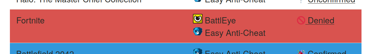 Web page styling: denied blends with the background · Issue #339 · AreWeAntiCheatYet ...