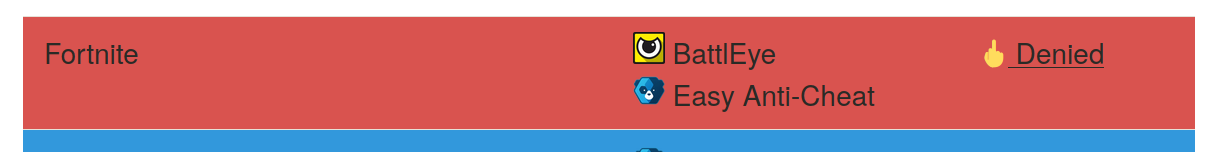 Web page styling: denied blends with the background · Issue #339 · AreWeAntiCheatYet ...