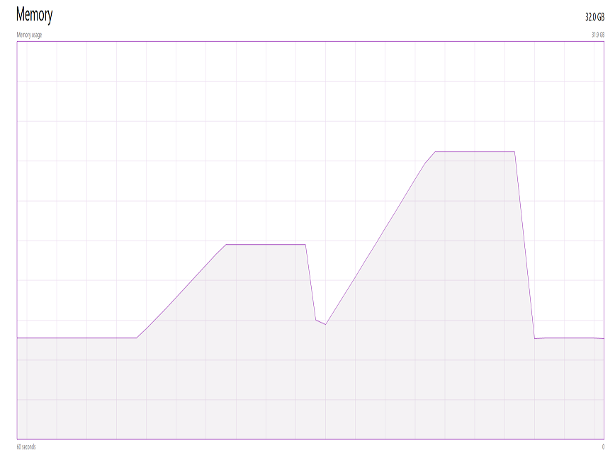 incorrect behavior of rank_filter · Issue #9578 · scipy/scipy · GitHub