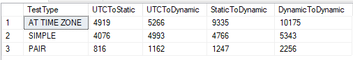 Github Idsdavidgutierrezfit Sql Faster Time Zone Conversions Fast Functions To Replace At 1788