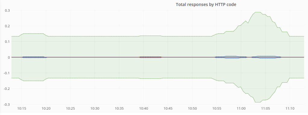 Light theme grid chart lines much not visible (vs dark theme) · Issue ...