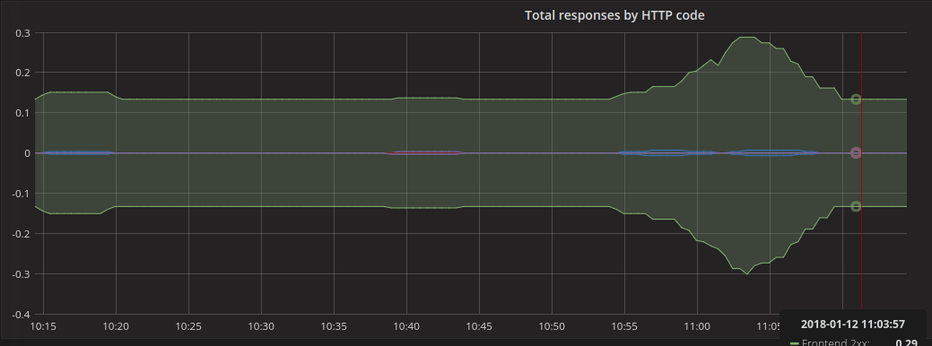 Light theme grid chart lines much not visible (vs dark theme) · Issue ...