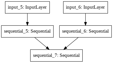 Error when retraining a saved LSTM model · Issue #34767 · tensorflow ...