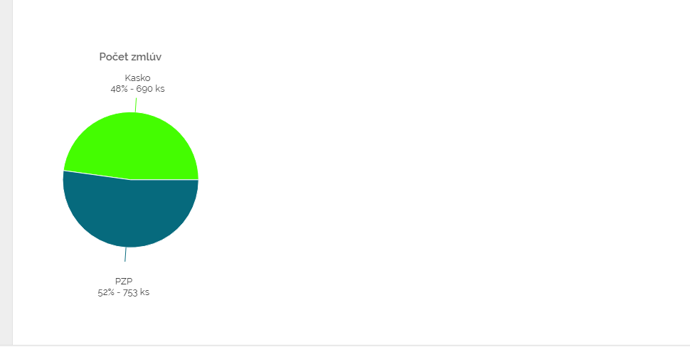 PieChart with multiple Pies doesn't show custom labels / animation · Issue #750 · recharts ...