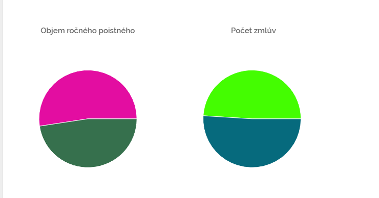 Piechart With Multiple Pies Doesnt Show Custom Labels Animation · Issue 750 · Recharts