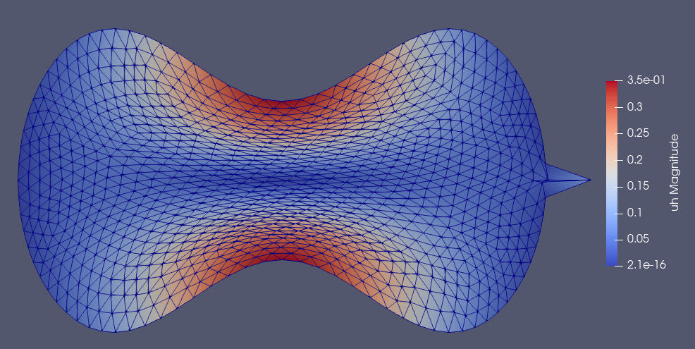 "boundary" of closed boundary · Issue #791 · gridap/Gridap.jl · GitHub