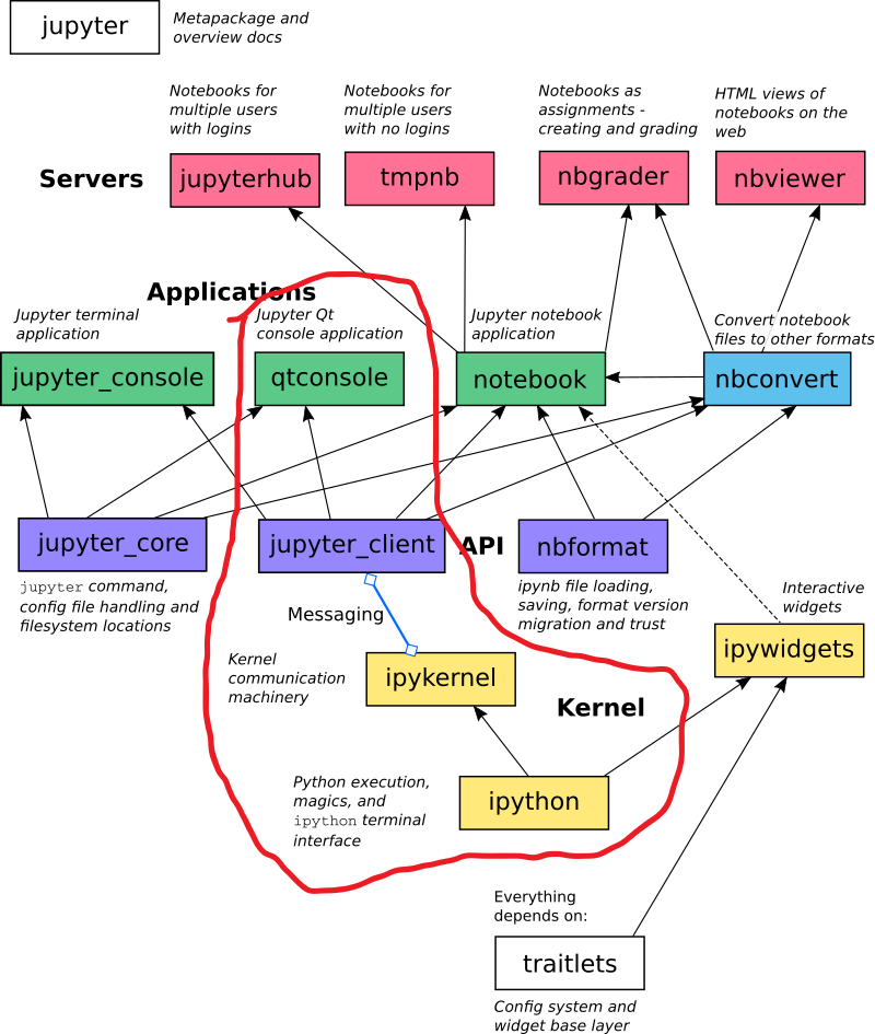 Embed a more feature-complete REPL-like experience (General feedback ...