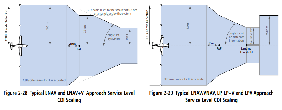 [G3000] Support automatic CDI scaling and flight phase annunciations ...