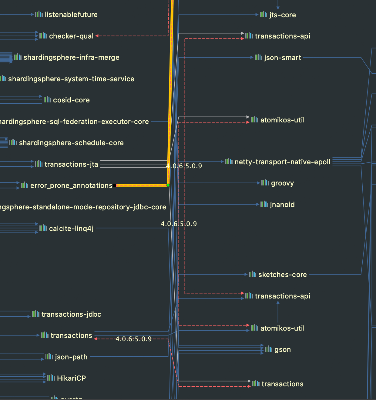 Please resolve maven jar version conflicts · Issue #25460 · apache/shardingsphere · GitHub