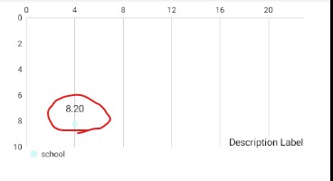 Set Custom text for Scatter points · Issue #5178 · PhilJay/MPAndroidChart · GitHub