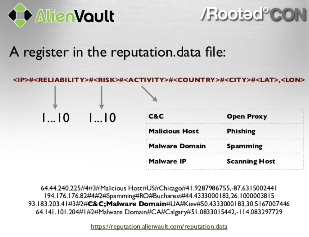 Add more info in AlienVaultIPReputation feed · Issue #594 · yeti-platform/yeti · GitHub