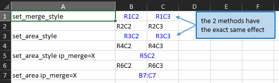 What is the difference between SET_MERGE_STYLE and SET_AREA_STYLE ...