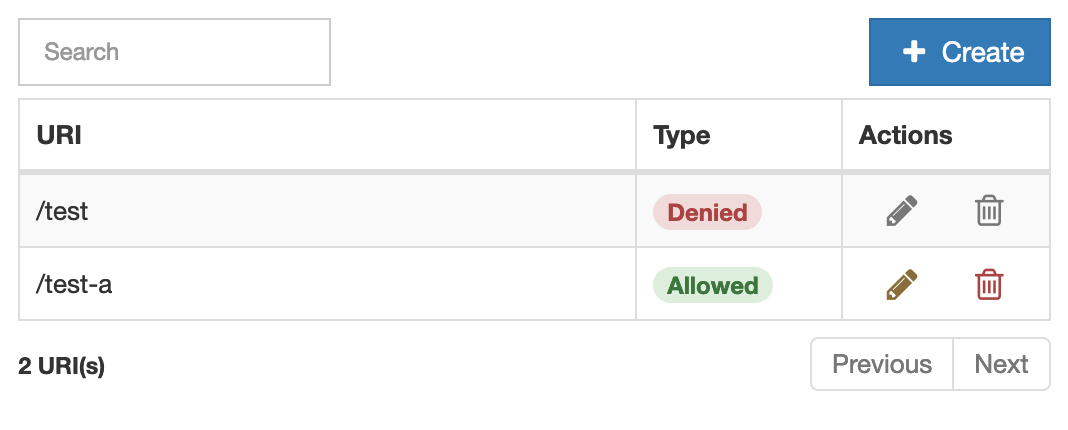 URI Access: Incorrect handling of the inherited rules · Issue #77 · aamplugin/advanced-access ...