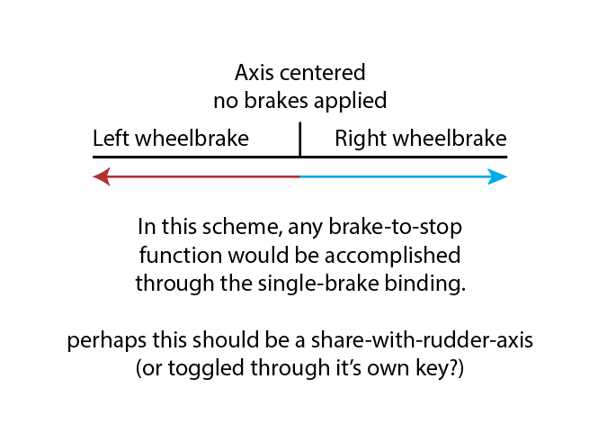 Add single-axis wheelbrakes and dual-axis rudder · Issue #475 · Community-A-4E/community-a4e-c ...