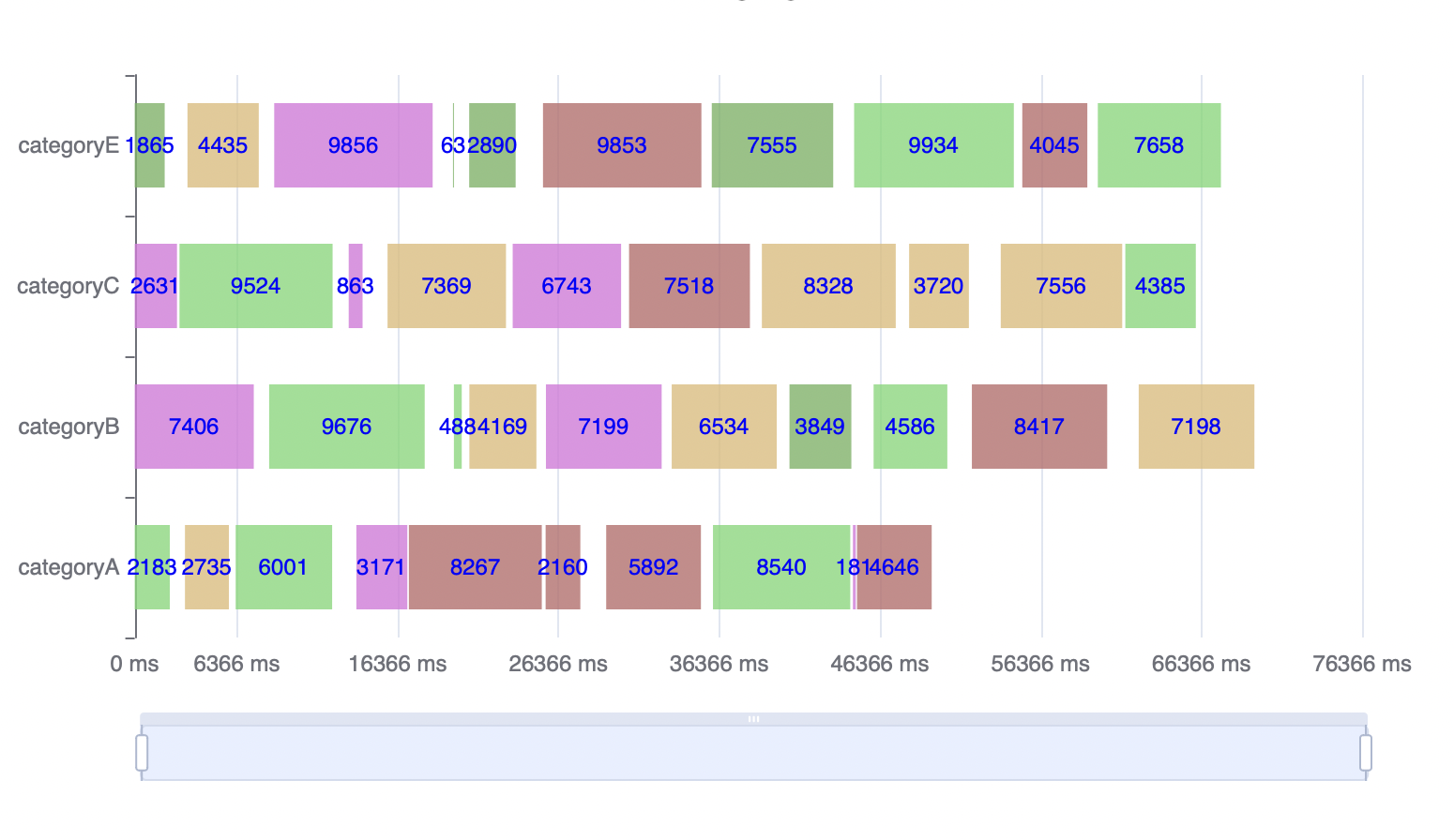 [Feature] Text ellipsis for text in rectangle · Issue #18317 · apache/echarts · GitHub