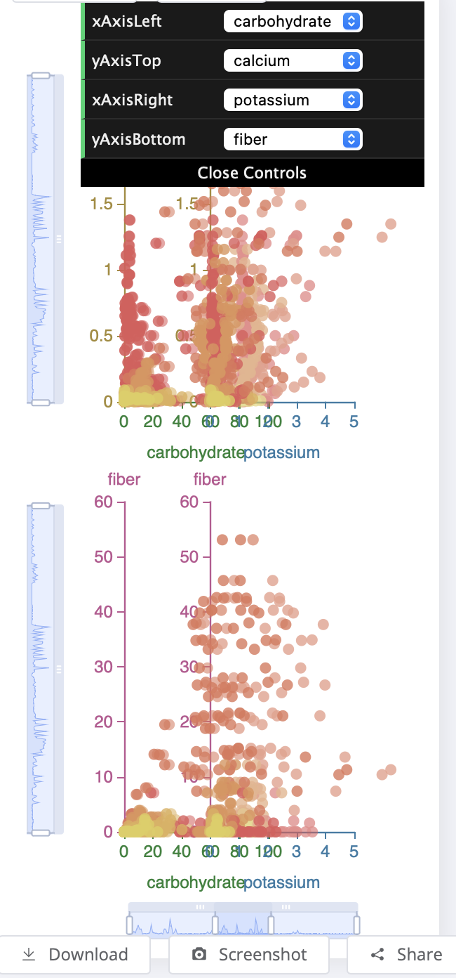 [Feature] Flex wrap for · Issue #18406 · apache/echarts · GitHub