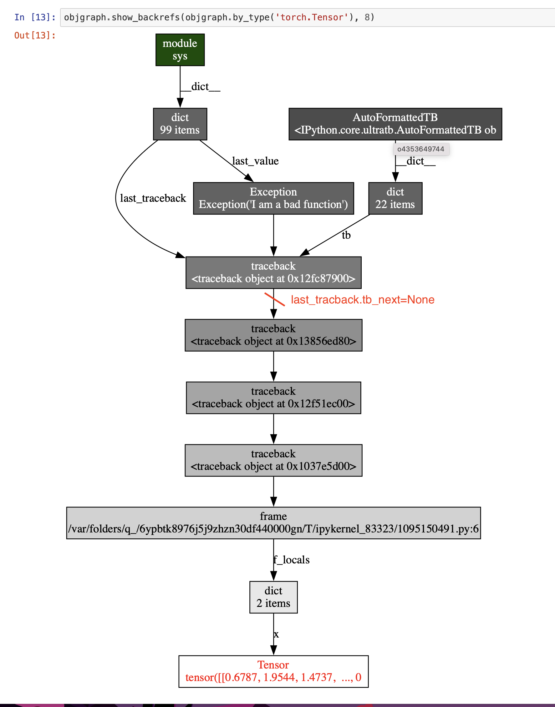 iPython stores references to traceback object creating memory leaks on unhandled exception ...